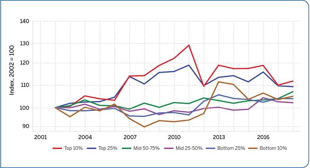 Competition in Canada from 2000 to 2020: An Economy at a Crossroads
